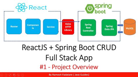 Make Restful Api In Java Spring Boot By Santoryuu Fiverr