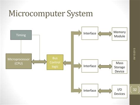 Ppt Microprocessor Programming And Interfacing Powerpoint