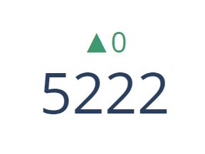Python Plotly Indicators Number Rounding Stack Overflow