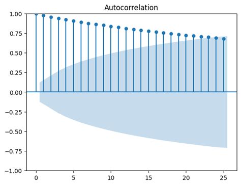 Autocorrelation In Image Processing