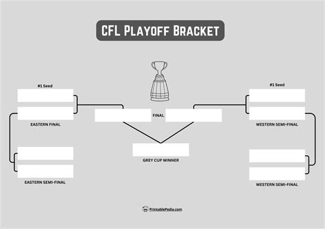 2024 Cfl Playoff Bracket Download Your Printable And Fillable Pdf