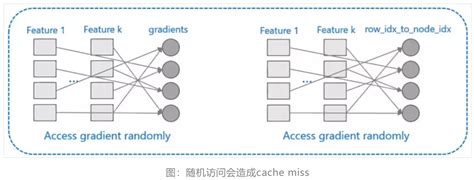 lightgbm及其工具库实际使用 朴素贝叶斯 博客园
