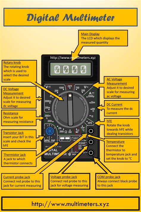 Digital Multimeter Parts And Functions