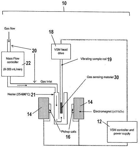 Transition Metal Doped Oxide Semiconductor Exhibiting Room Temperature