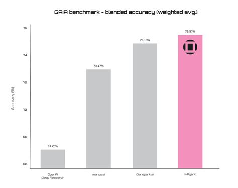 llm之agent（十九） ii agent：开源智能体的新曙光 开源智能体工具集对比 csdn博客