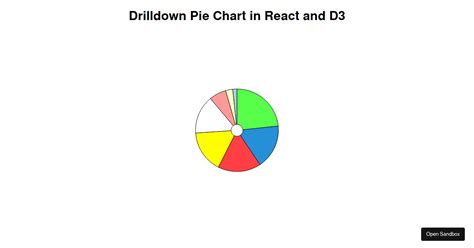 Drilldown Pie Chart Codesandbox
