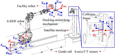 Aerospace Free Full Text A Passivity Based Velocity Control Method Of Hardware In The Loop