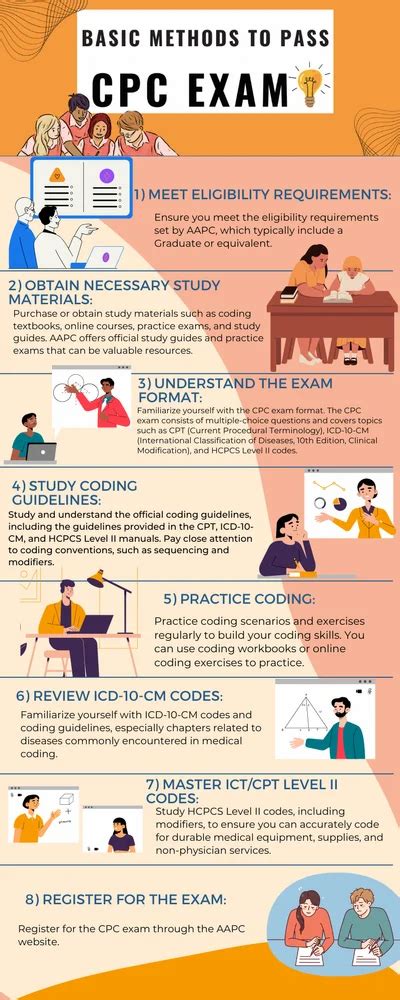 Best Medical Coding Training Institute In Hyderabad At ₹ 28000year In