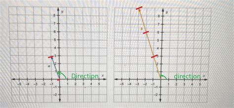 part 2 determine an expression that produces a given resultant vector