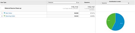 new vs returning visitor insights risdall