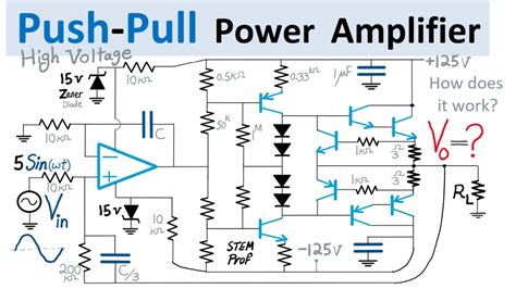 Advantages Of Class Ab Amplifier At Debra Helton Blog