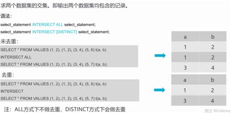 大数据计算服务maxcompute 03 Sql开发maxcompute与mysql语句有什么区别吗 Csdn博客