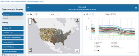 Interactive Data And Visualization Tools Millennial Cities