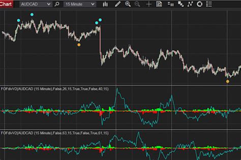 Create An Automated Metatrader Ninjatrader Tradingview Thinkorswim