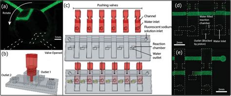 3d Printing Offers Significant Impact On Microfluidics Perfect 3d Printing Filament