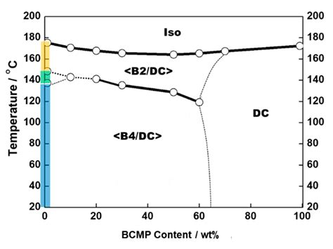 Chiroptical Characteristics Of Nanosegregated Phases In Binary Mixture Consisting Of Achiral