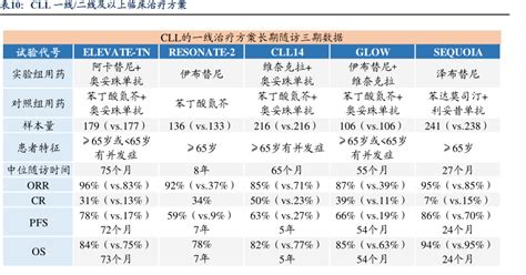 细胞凋亡的内源性途径和外源性途径 2025年01月 行业研究数据 小牛行研