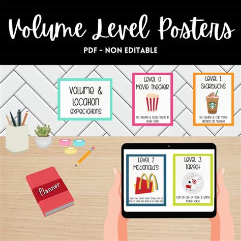 Volume Levels And Location Chart Classroom Management Visual By Oh Hey Dk