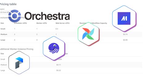 2024 Data Orchestration Pricing Deep Dive Hugo Lu