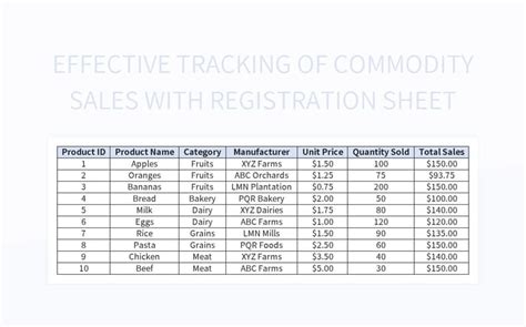 Effective Tracking Of Commodity Sales With Registration Sheet Excel