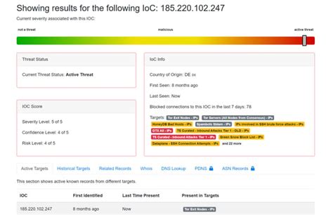 Threatstop Recommends Free Open Source Analysis Tools