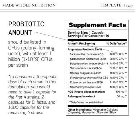 How To Read A Probiotic Label Like A Functional Nutritionist — Functional Health Research