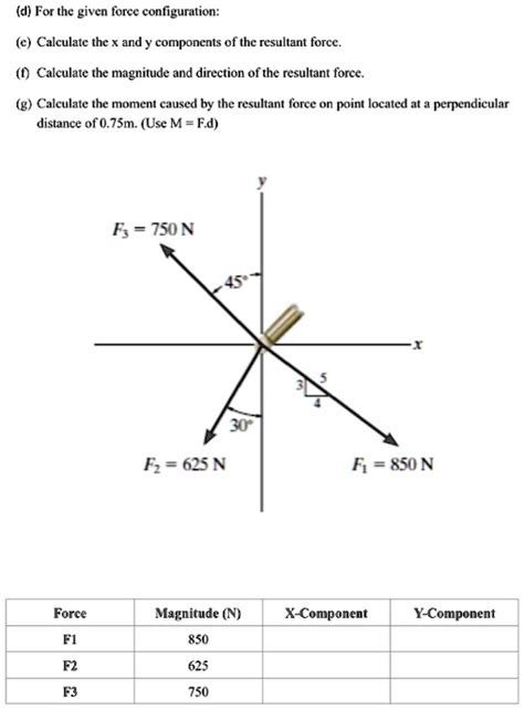 SOLVED D For The Given Force Configuration E Calculate The X And Y Components Of The