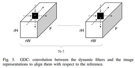 Depthwise Convolution Using Nn Functional Conv D Vision PyTorch Forums