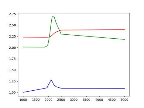 Class Troubles With Solving Differental Equations In Python Stack Overflow