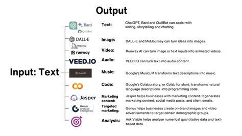 Genai Concepts Adms Centre