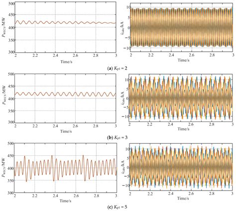 Electronics Free Full Text A Sub Synchronous Oscillation Suppression Strategy Based On