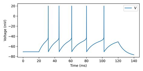 Adex Neuron Dendrify 220
