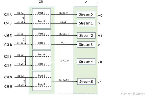 Pytorch性能分析工具profiler