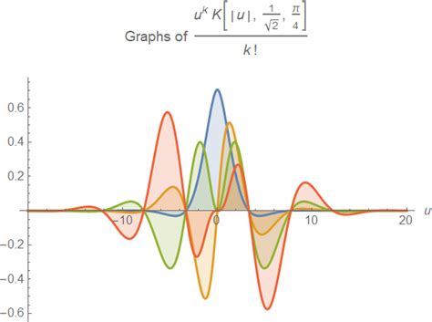 Nonparametric Density What Are The Kernels With Zero Variance In Kde