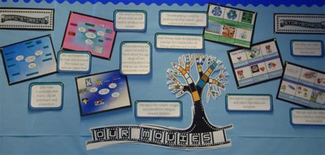 Computing Classroom Displays Teaching Ideas