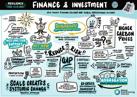 Visualising Resilience Asia Pacific Cop Resilience Hub