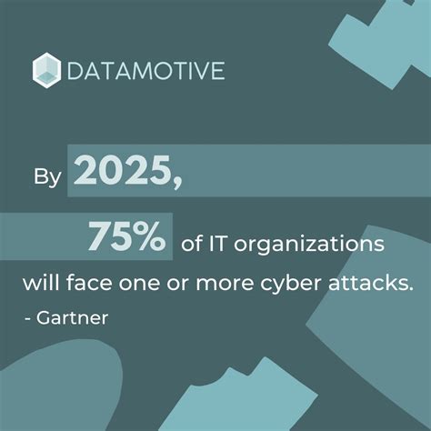 Technology B2btechnology Cloudcomputing Startup Cloudsecurity B2b