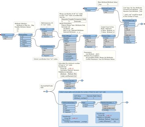Find Hop Count Between Nodes In A Network Community