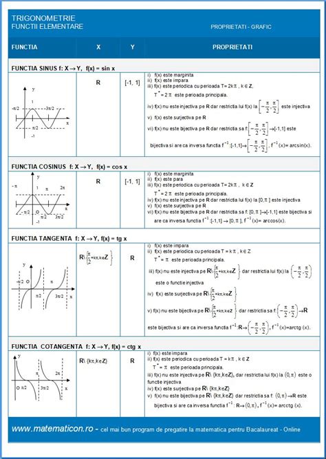 14 Best Formule Matematice Images On Pinterest Calculus Math And