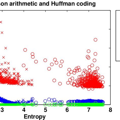 Overhead Above The Entropy Limit Of The Best Benchmark Algorithm Download Scientific Diagram