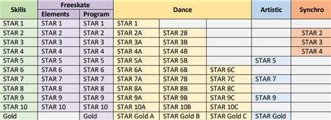 Starskate Trinity Placentia Figure Skating Club