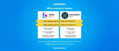 Bora And Imx Listing On Indodax