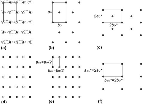 Schematic Diagram Illustrating The Structural Disordering A Atomic Download Scientific