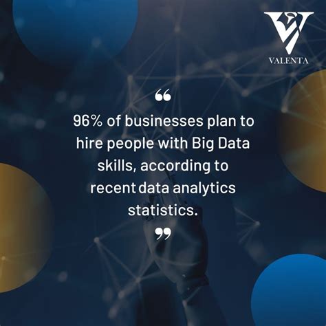 Valenta On Linkedin Dataanalytics Businessanalytics Dataanalysts Database Dataengineering