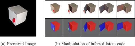 Figure 4 From Neural Field Representations Of Articulated Objects For