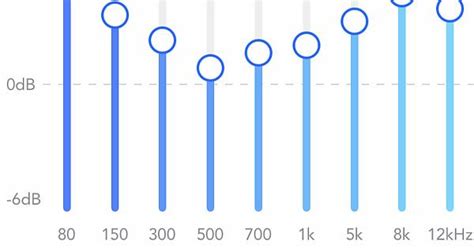 Motion Eq Album On Imgur