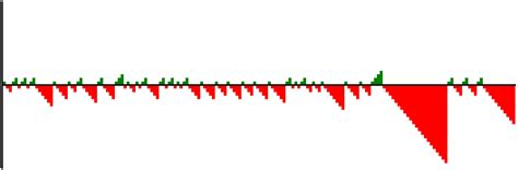 Calculating Streaks In Pandas