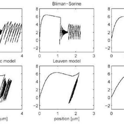 The Main Empirical Based Friction Models Source Download Scientific Diagram
