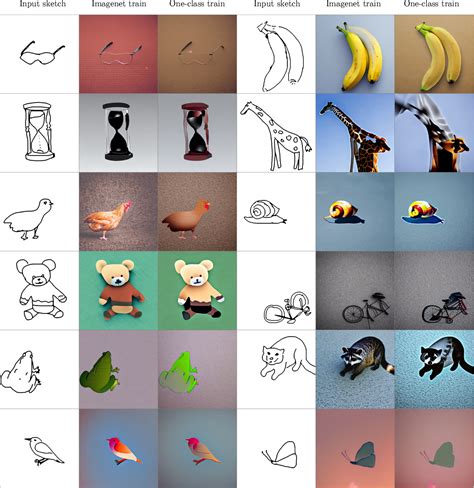 [pdf] sketch guided text to image diffusion models semantic scholar
