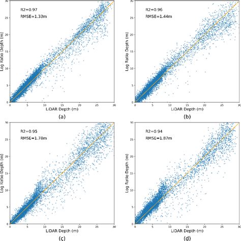 Figure 12 From A Bathymetry Mapping Approach Combining Log Ratio And Semianalytical Models Using